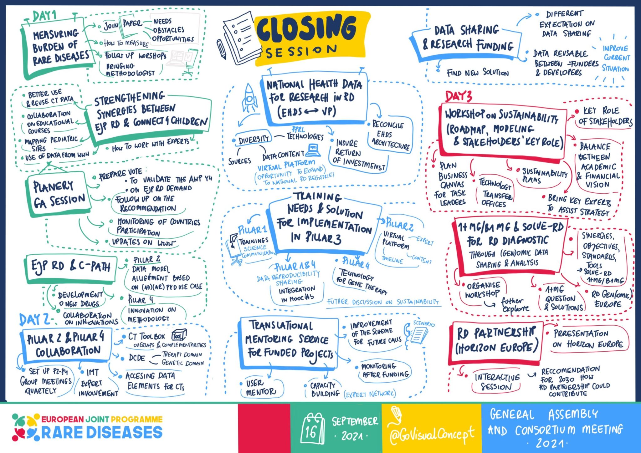 EJP RD General Assembly 2021 – EJP RD – European Joint Programme on ...